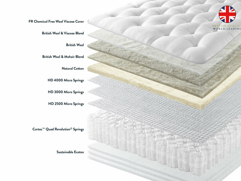 Harrison Spinks Iona 10,500 Mattress – Skidmores Ltd